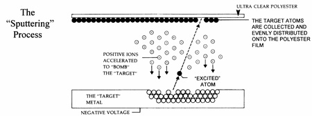 Transparent Engine Cover - MidEngineCorvetteForum.com